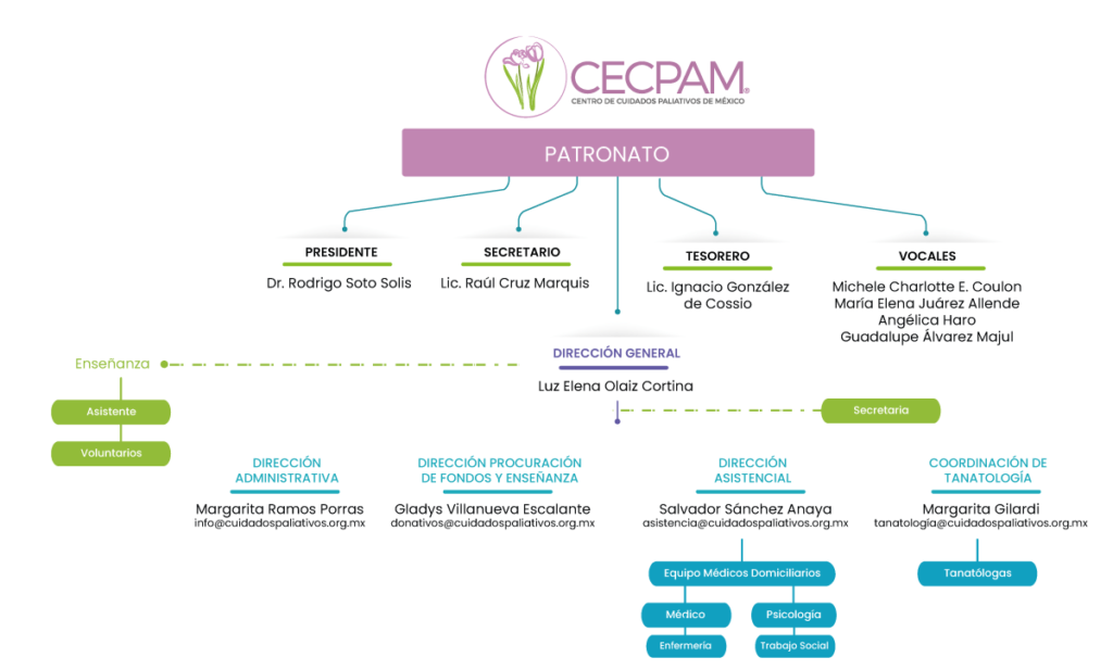 Equipo CECPAM – CECPAM