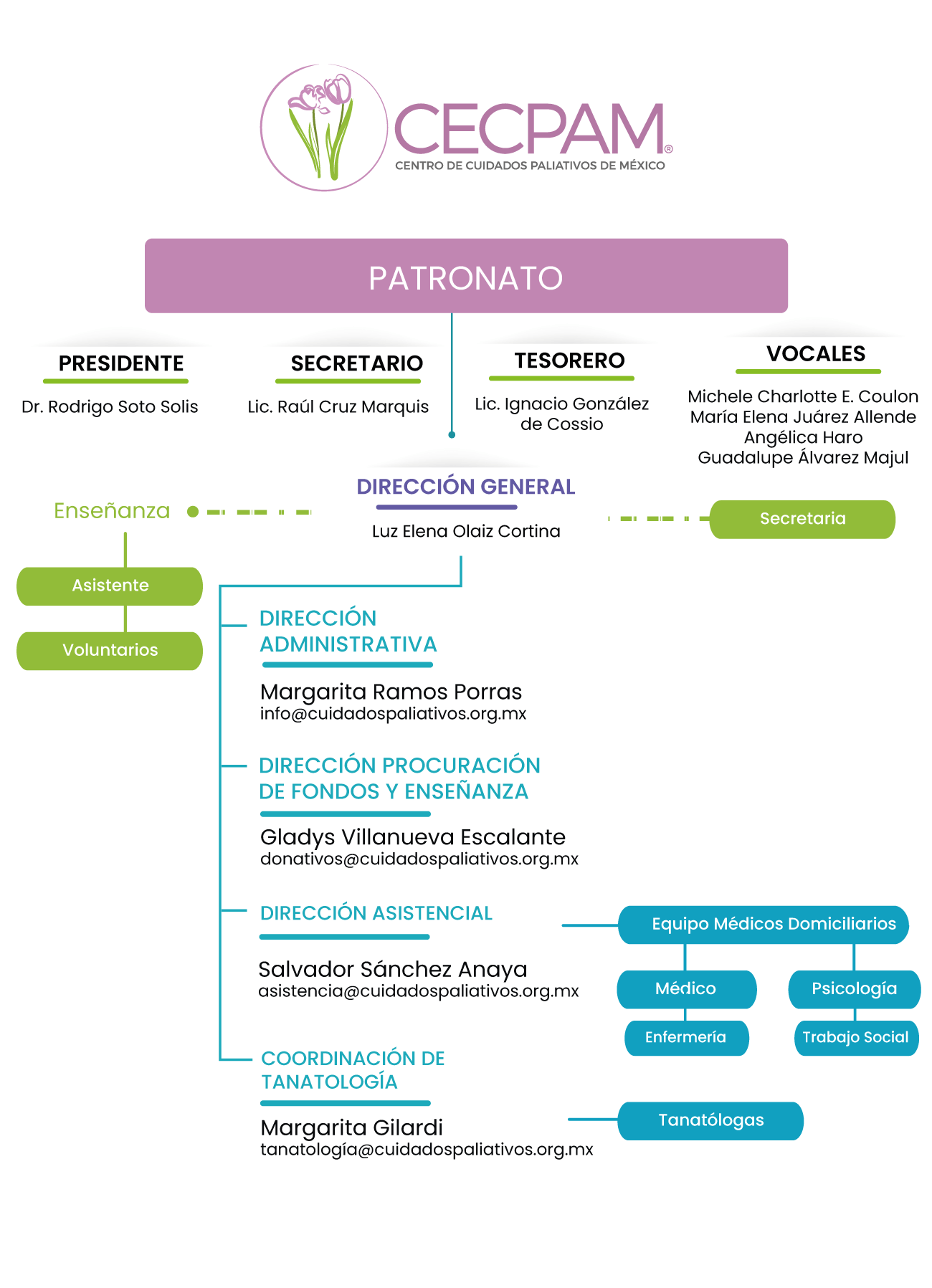 Equipo CECPAM – CECPAM